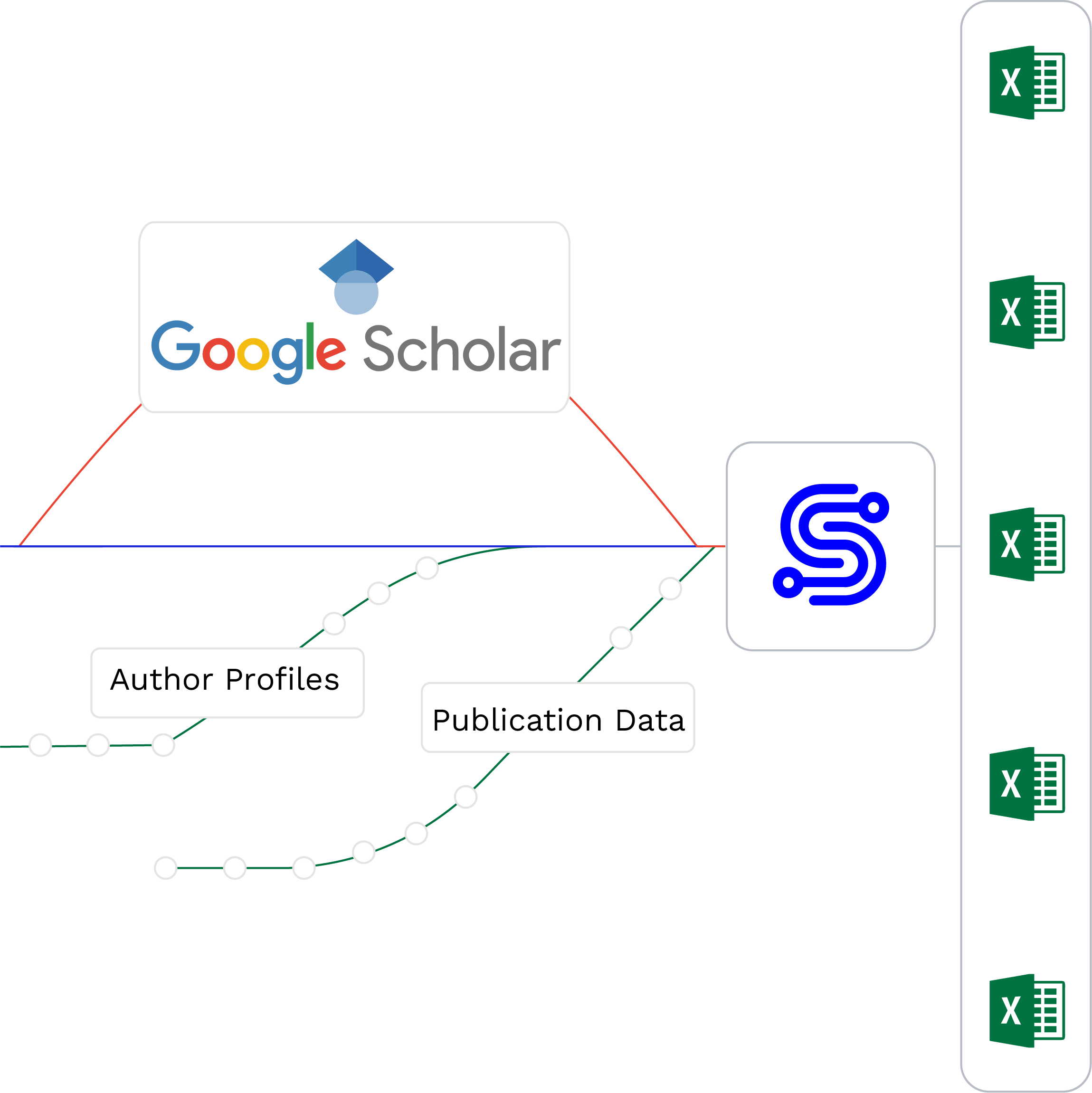 Google Scholar Scraper: Real-Time Author and Publication Data Extraction