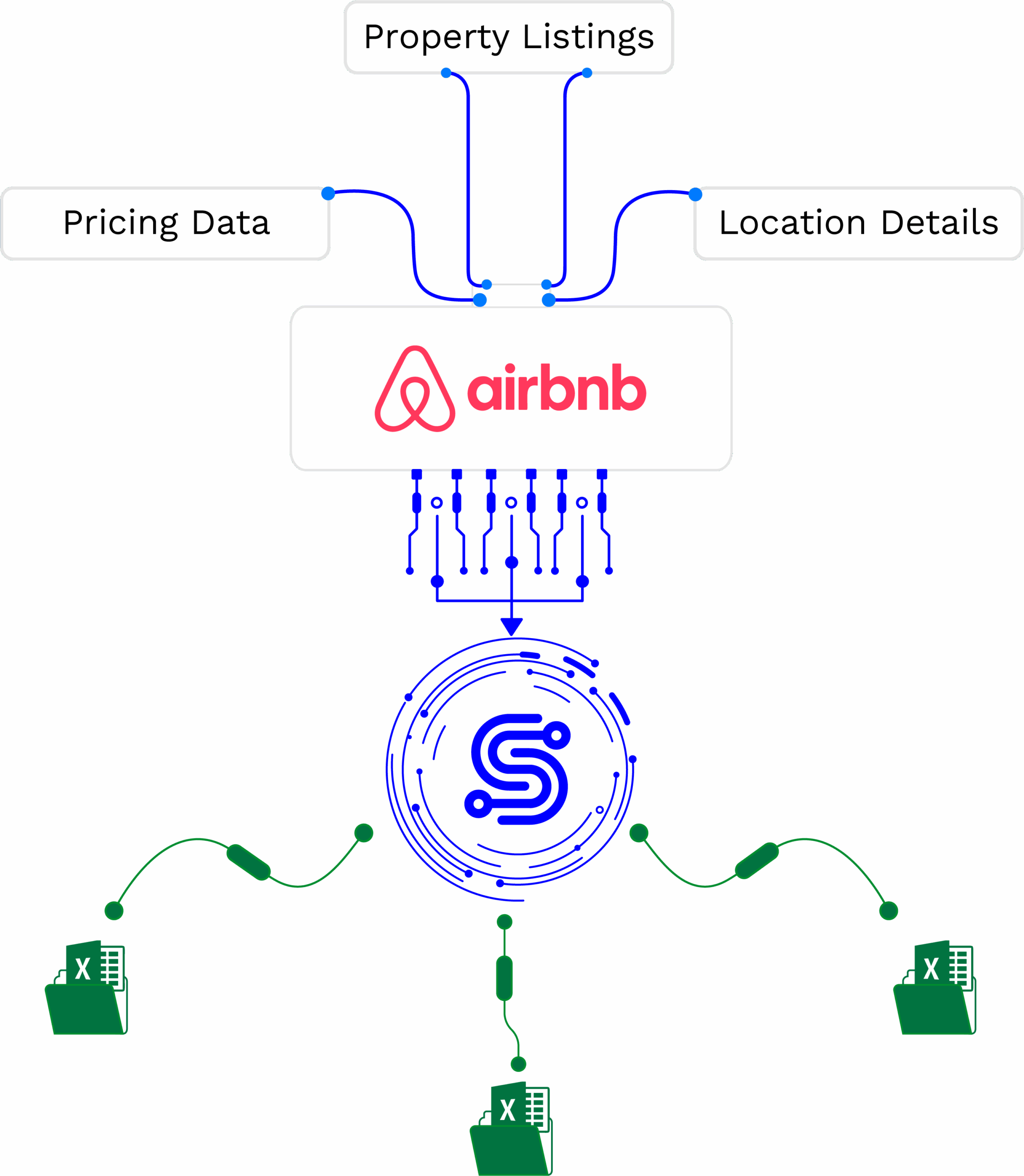 Airbnb Scraper: Real-Time Property Data Extraction