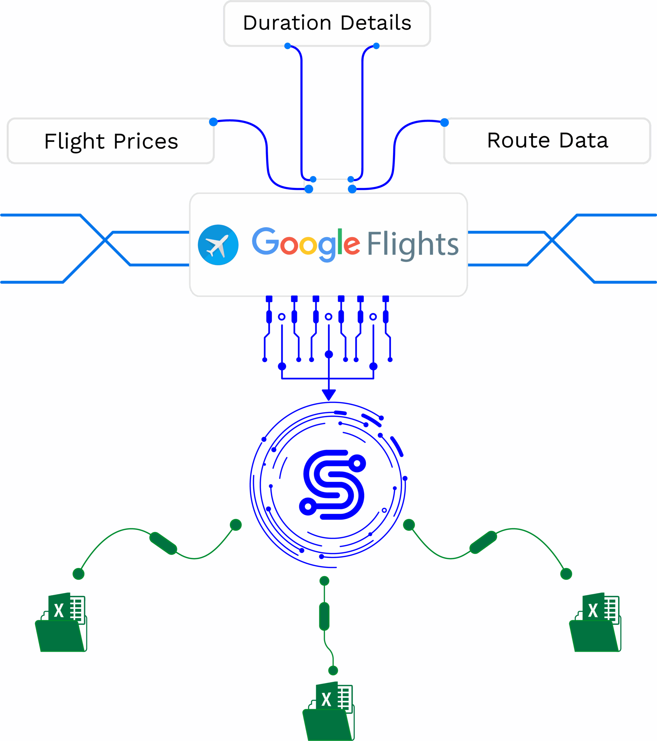 Google Flights Scraper: Real-Time Flight Prices and Route Data Extraction