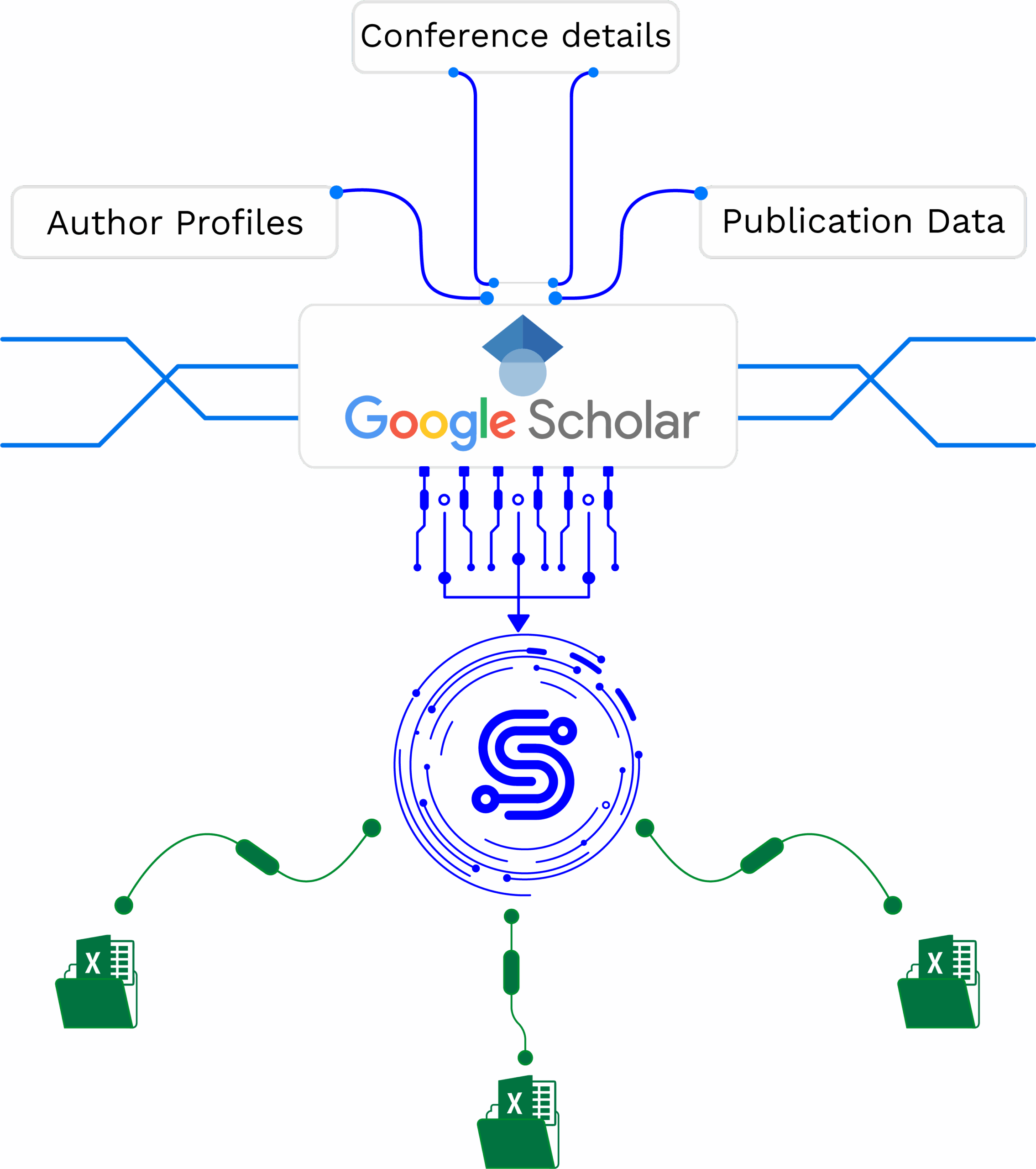 Google Scholar Scraper: Real-Time Author and Publication Data Extraction