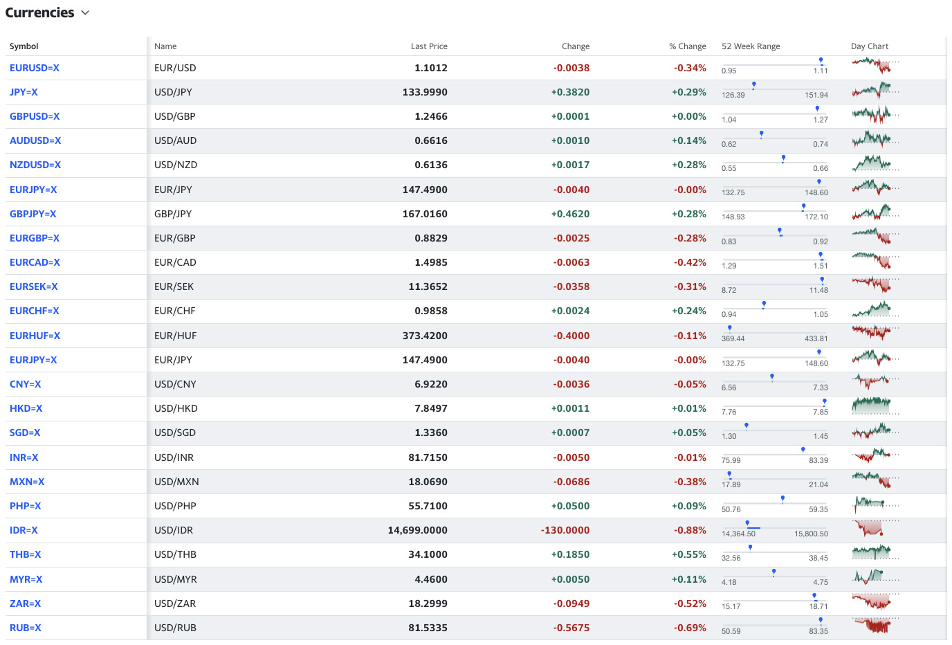 How to Scrape Forex Markets Using Beautiful Soup - ScraperAPI