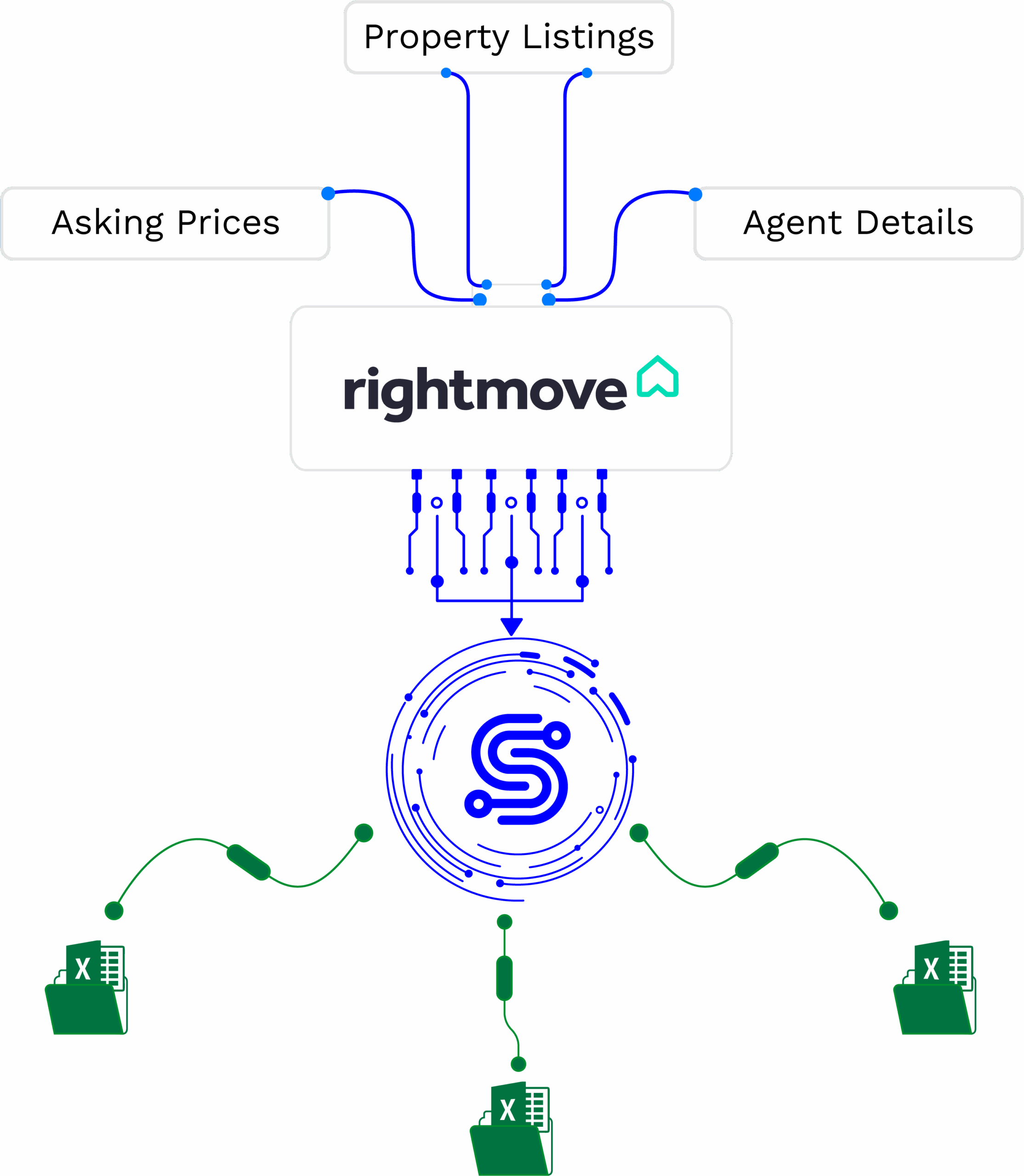 Rightmove Scraper: Real-Time Property Data Extraction