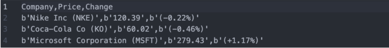 5 Small Business Web Scraping Use Cases [Code Snippets Included] - ScraperAPI