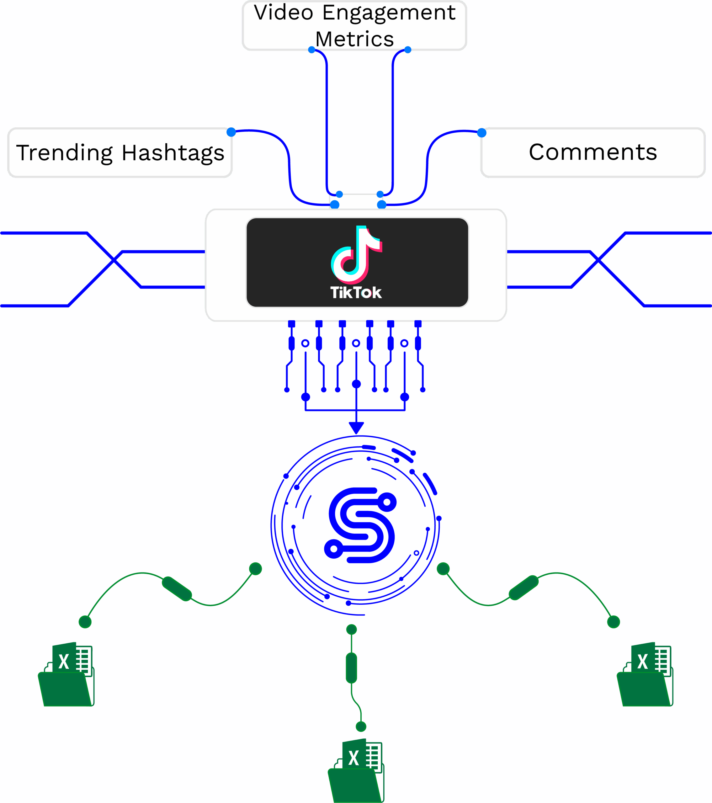 TikTok Scraper: Real-Time Video and Trend Data Extraction