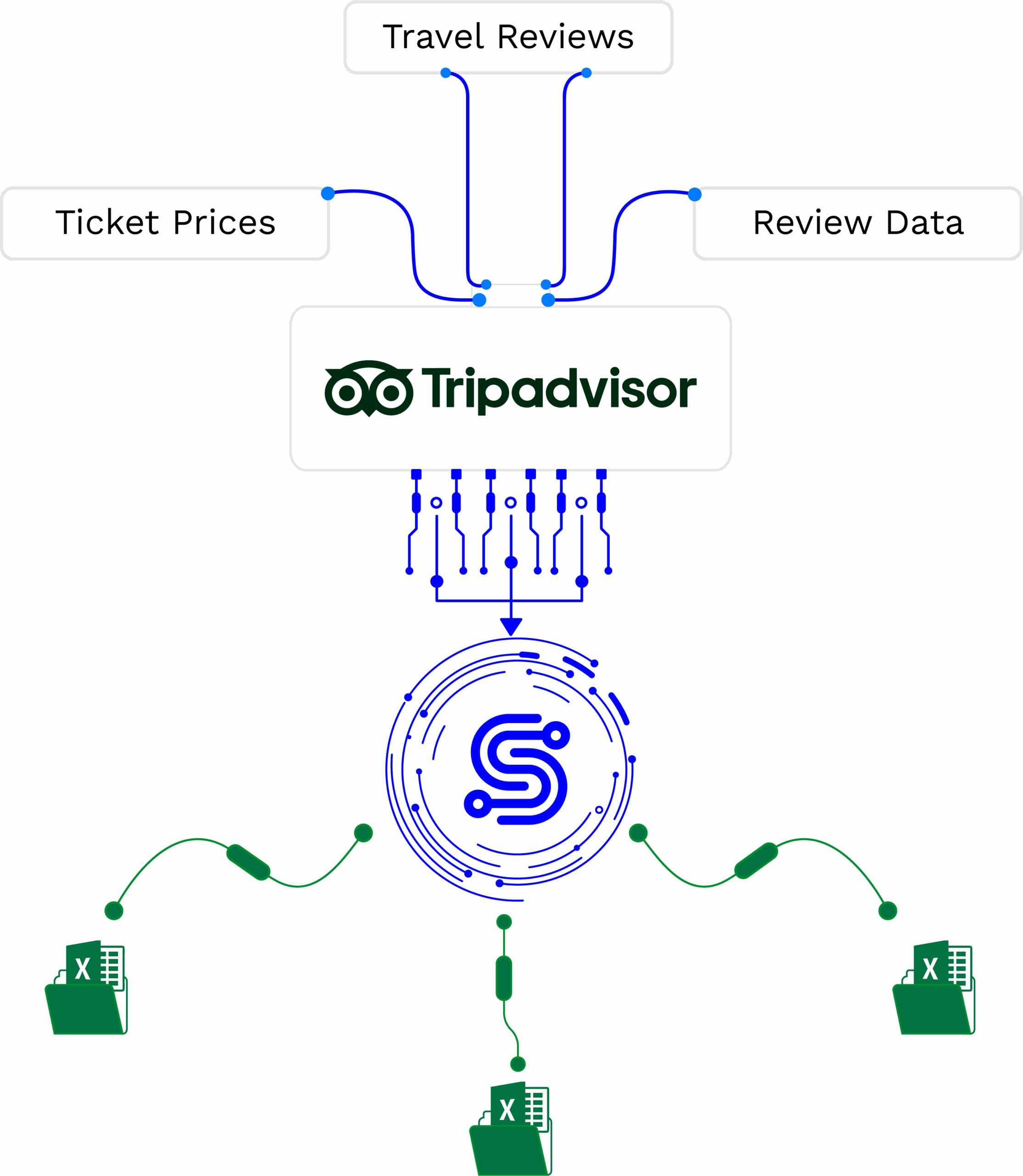Tripadvisor Scraper Real Time Hotel And Rental Data Extraction